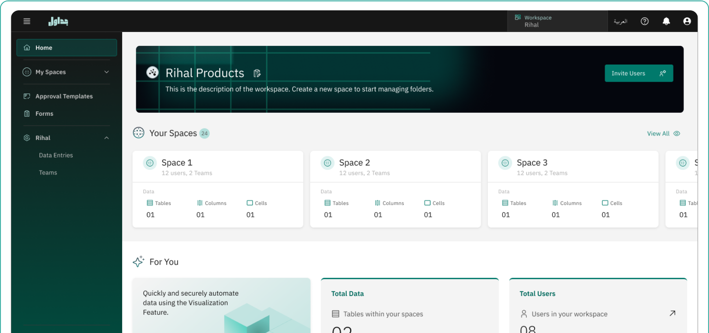 Jadawel - Rihal Products